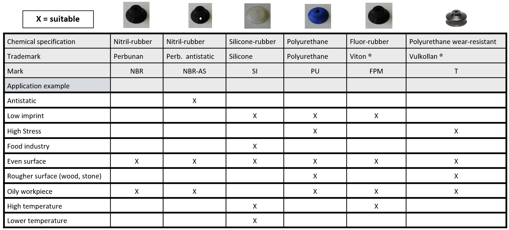 How to choose the appropriate suction cups – Robotiq