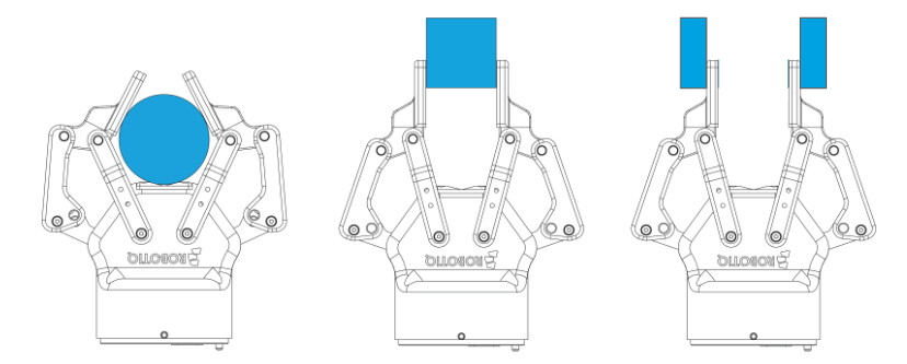 What is the best Adaptive gripper for your application? – Robotiq