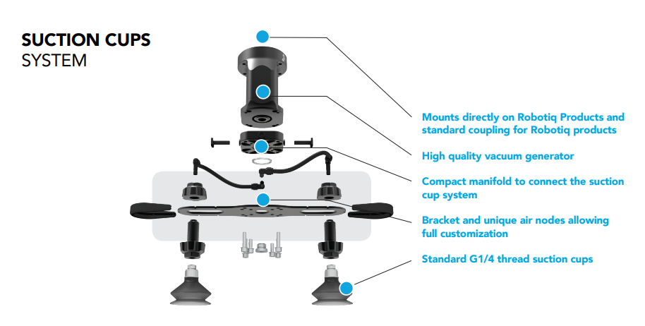 What is the best vacuum gripper for your application? – Robotiq
