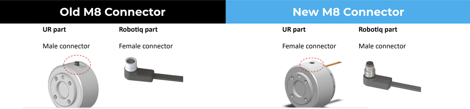 ‭How to Identify the Type of Connector at the Flange of Universal Robot ...