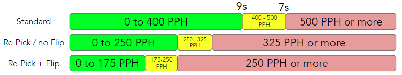 How to flip a part – Robotiq