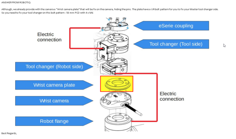 Tool changing – Robotiq