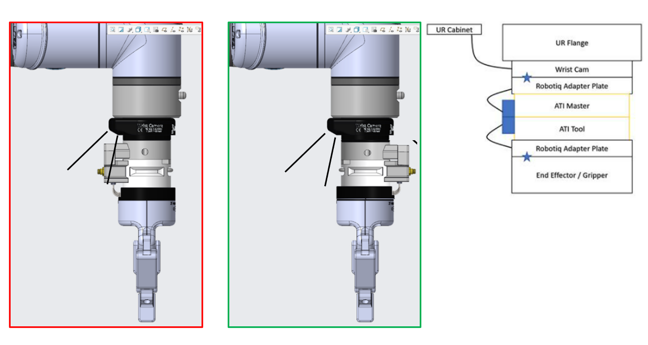 Smartshift Tool Changer – Robotiq