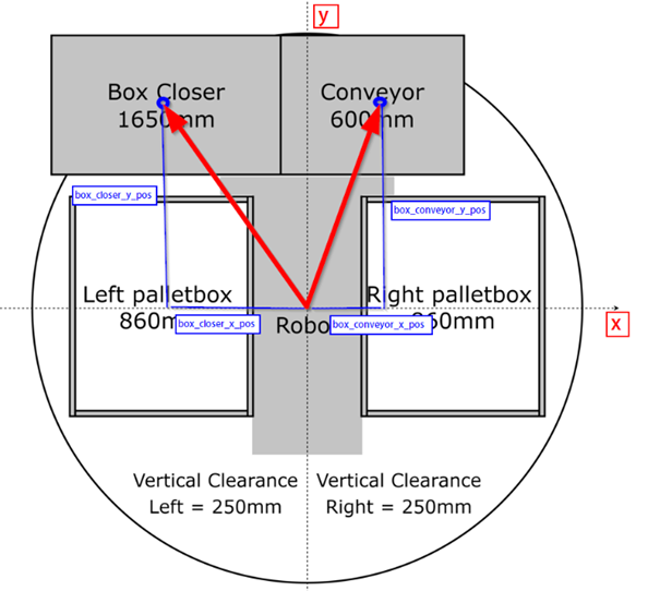 Collision box model generation – Robotiq
